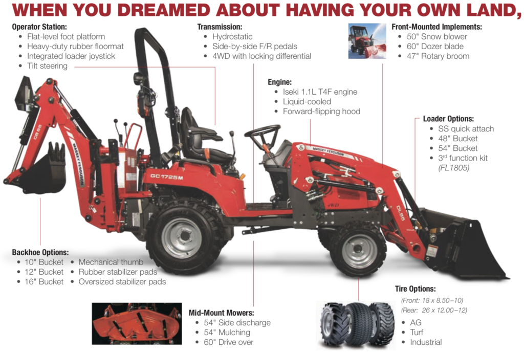 Massey Ferguson GC1700 Series Tractors - Shantz Farm Equipment